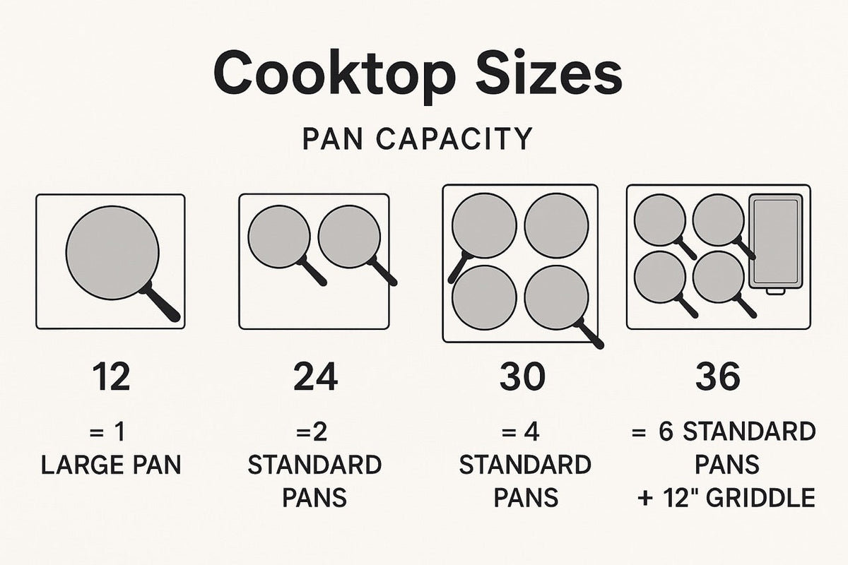 Cooktop Sizes: A Data-Driven Guide to Choosing the Right Fit for Your ...